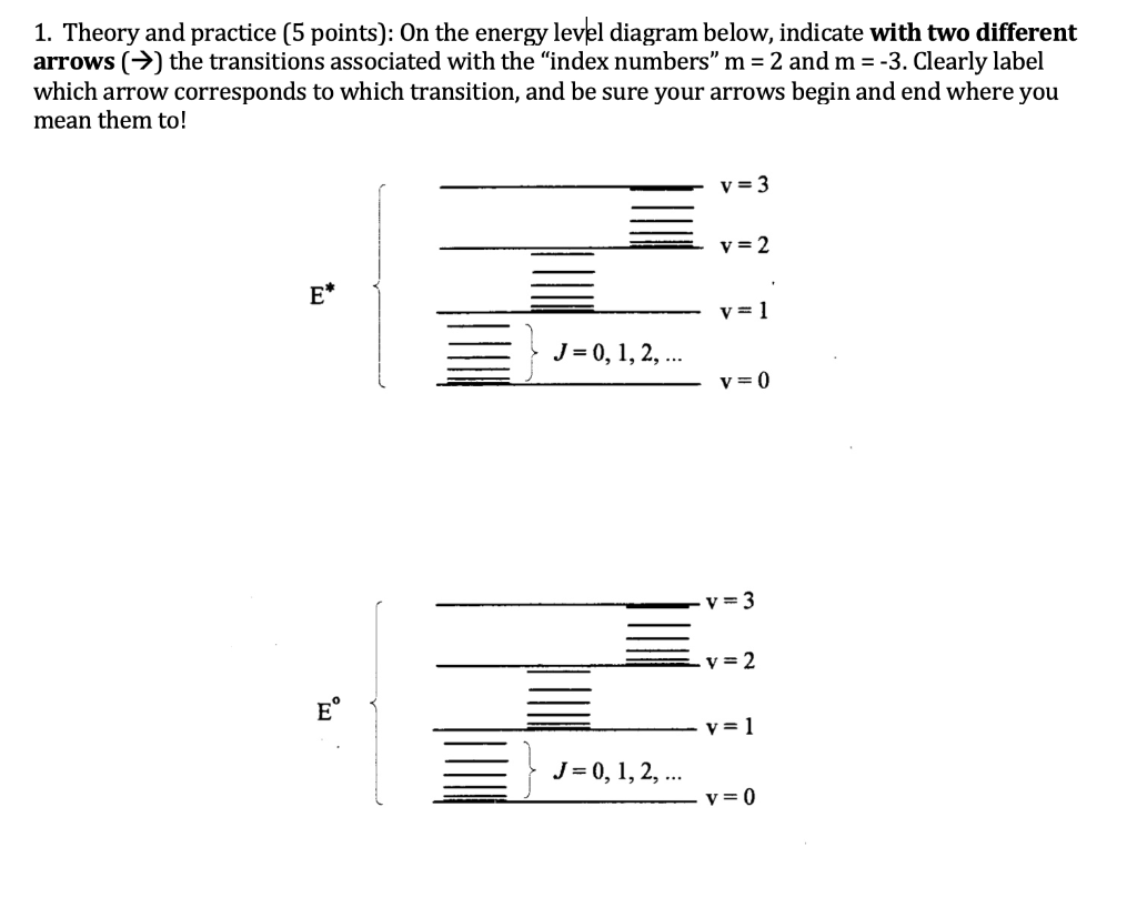 Solved 1. Theory and practice (5 points): On the energy | Chegg.com