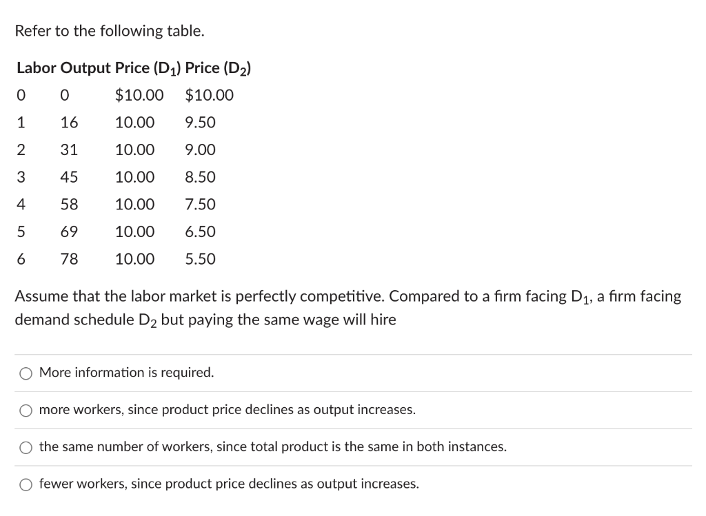 Solved Refer to the following table. Assume that the labor | Chegg.com