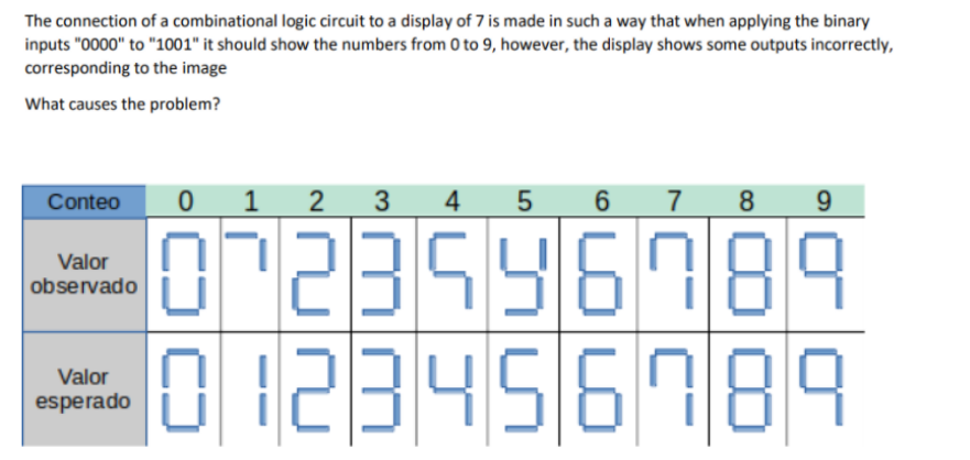 Solved The connection of a combinational logic circuit to a | Chegg.com