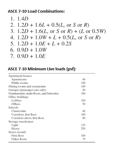 Solved 3. (6.25 points) Using the AISC Design Tables, answer | Chegg.com
