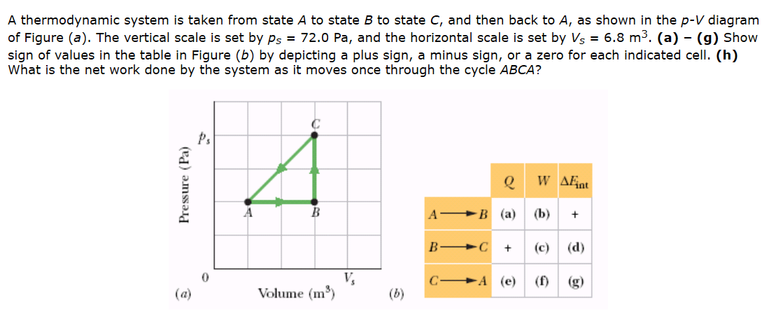 Solved A thermodynamic system is taken from state A to state | Chegg.com