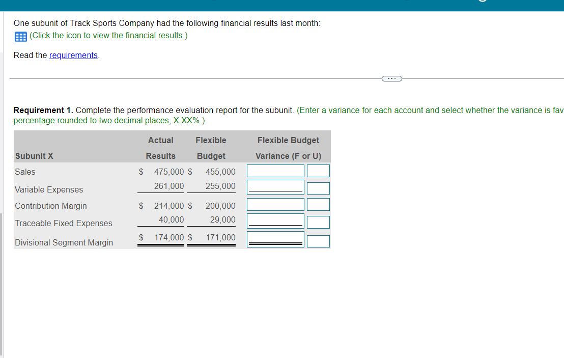 Solved Requirements Data table 1. Complete the performance | Chegg.com