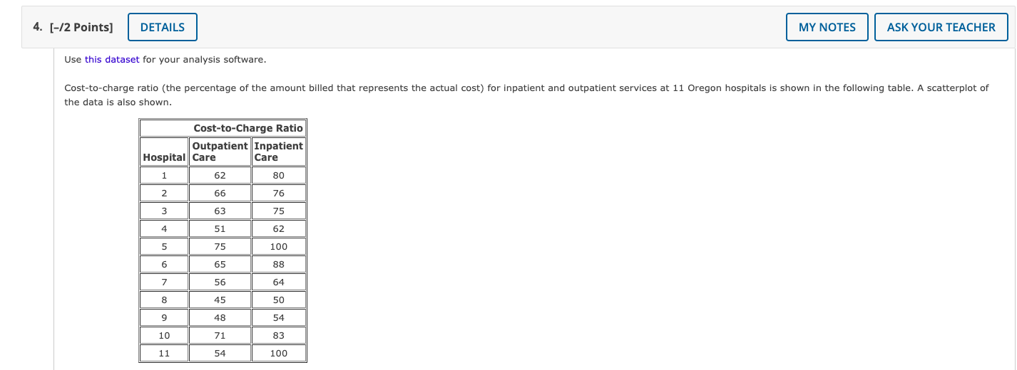 Solved 4. [-/2 Points] DETAILS ASK YOUR TEACHER Use this | Chegg.com