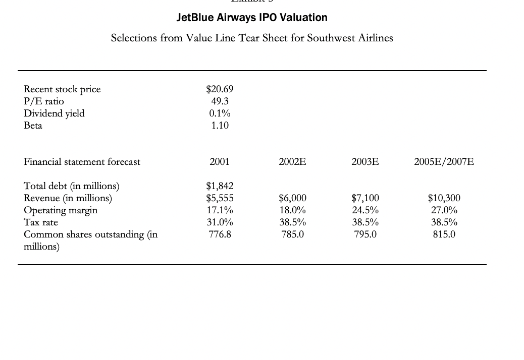 JETBLUE AIRWAYS IPO VALUATION 1. Please fill out the | Chegg.com
