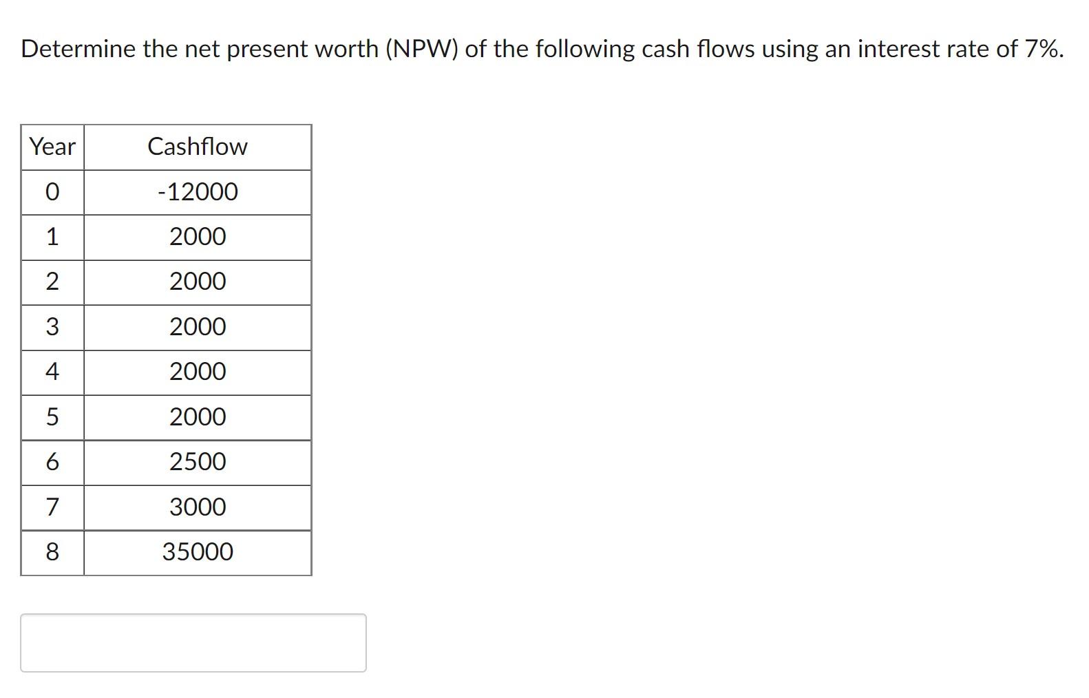 Solved Determine the net present worth (NPW) of the | Chegg.com
