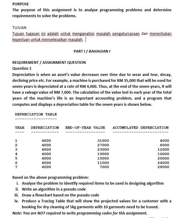 Solved PURPOSE The purpose of this assignment is to analyse | Chegg.com
