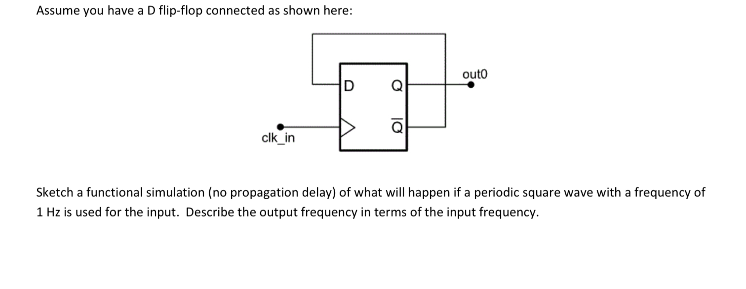 Solved Assume you have a D flip-flop connected as shown | Chegg.com