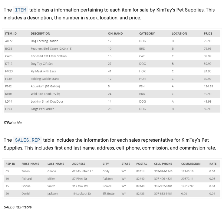 Solved Database Model: KimTay The management of KimTay Pet | Chegg.com