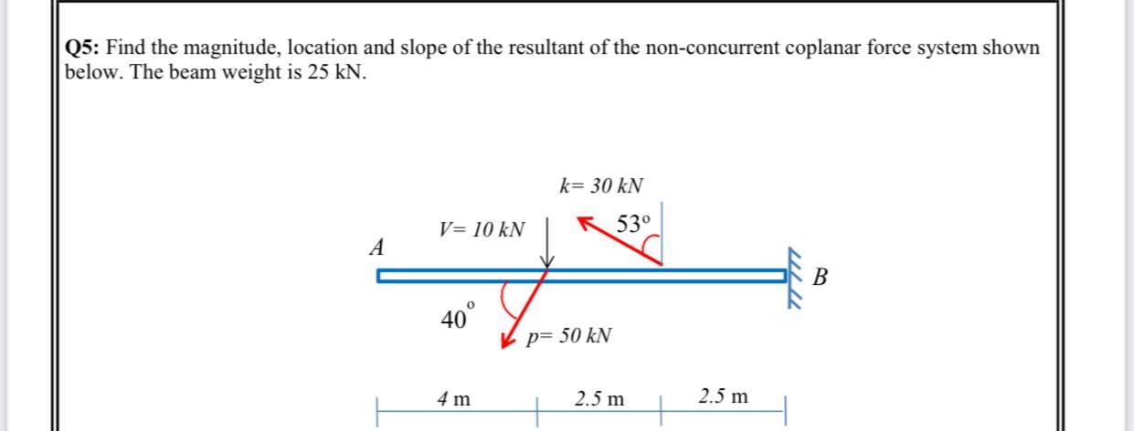 Solved Q5: Find the magnitude, location and slope of the | Chegg.com