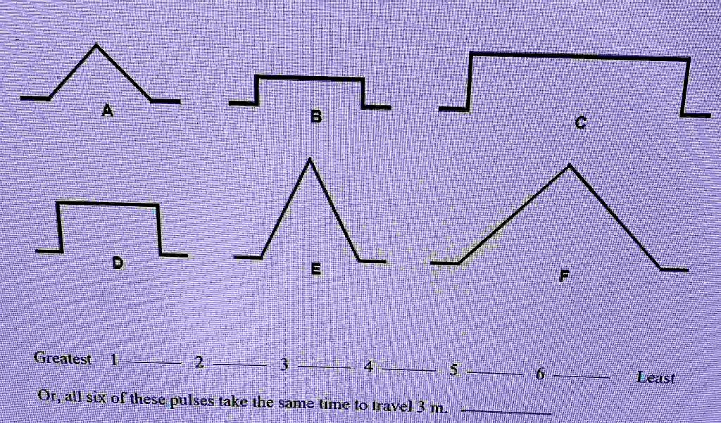 Solved Shown below are six wave pulses of either triangular | Chegg.com