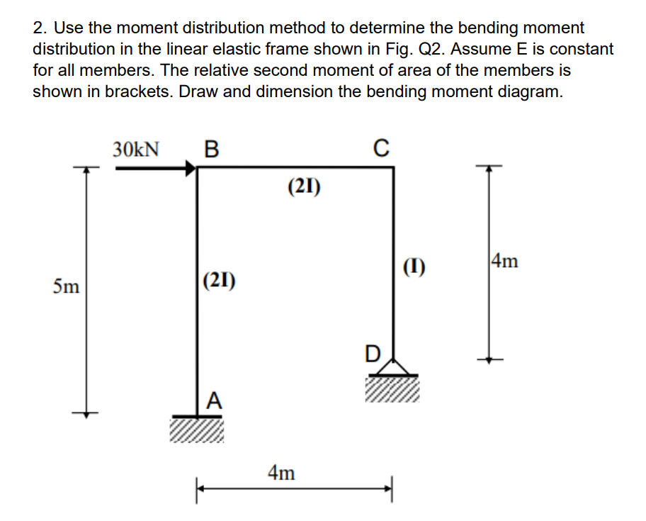 Solved Use the moment distribution method to determine the | Chegg.com