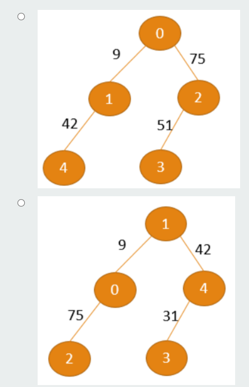 Solved Using the below graph, show the Minimum Cost Spanning | Chegg.com