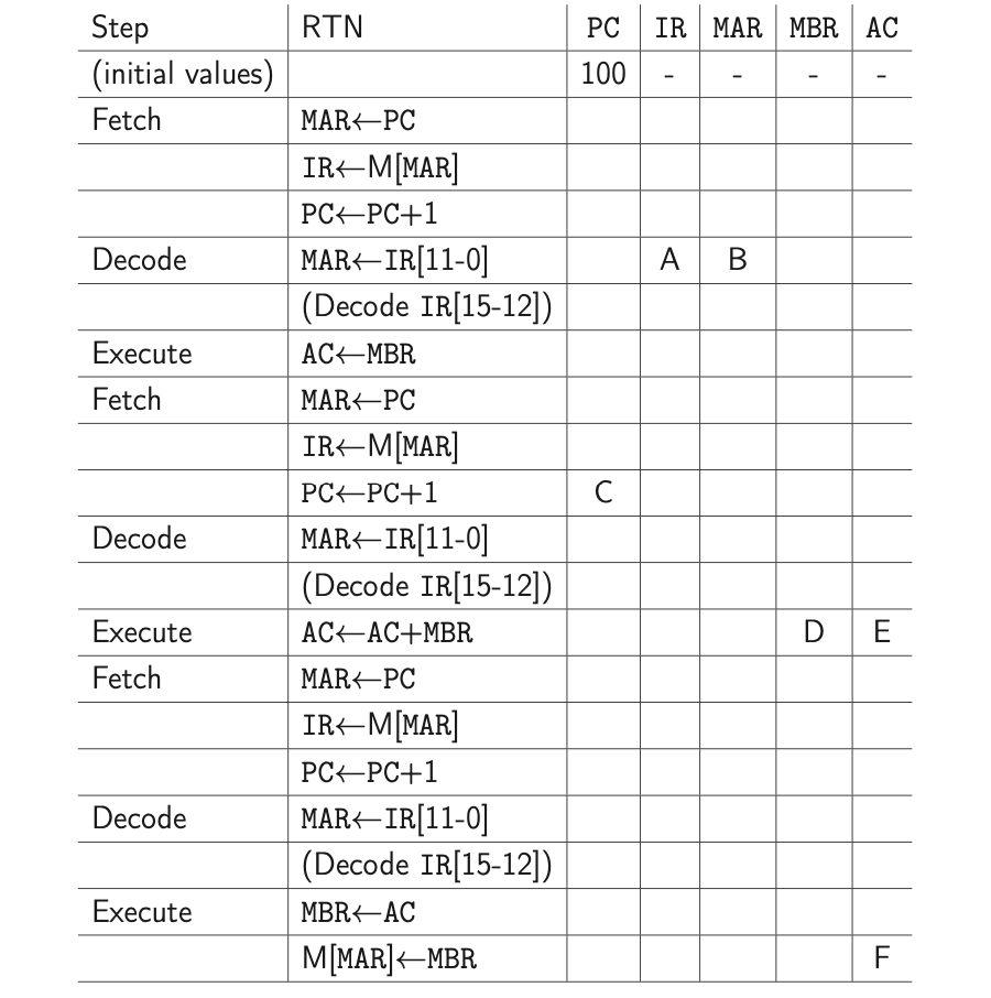 Solved Please explain every function of the registor in more | Chegg.com