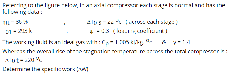 Solved Referring to the figure below, in an axial compressor | Chegg.com