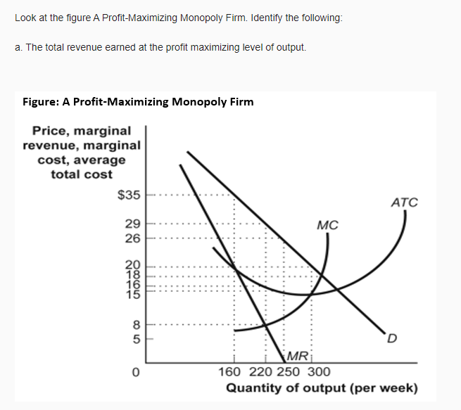 Solved Look at the figure A Profit-Maximizing Monopoly Firm. | Chegg.com