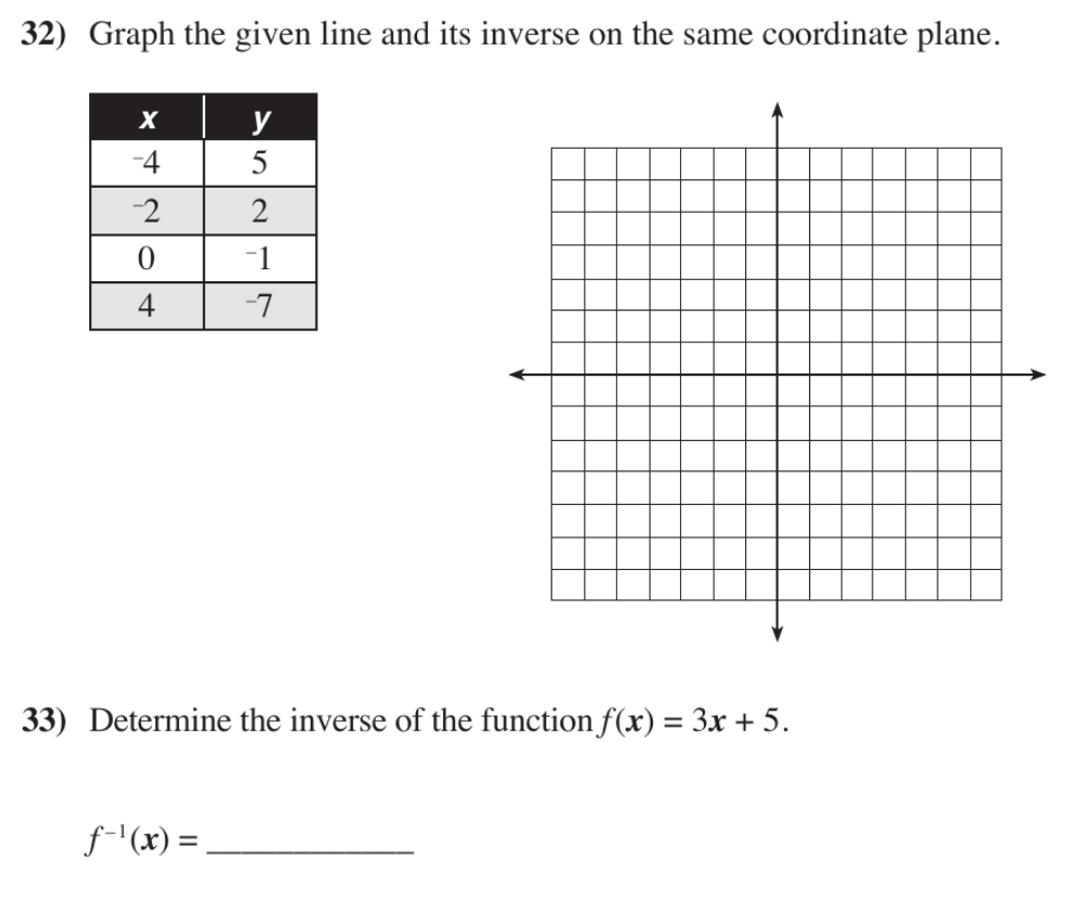 Solved 32) Graph the given line and its inverse on the same | Chegg.com