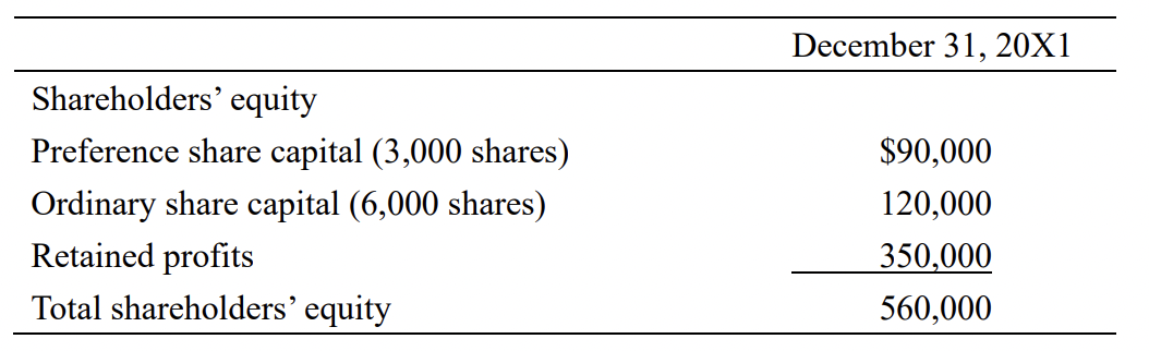 Solved Question 3 (Statement of shareholders’ equity): Below | Chegg.com