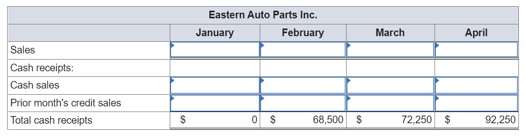 Solved Eastern Auto Parts Inc. has 25 percent of its sales | Chegg.com