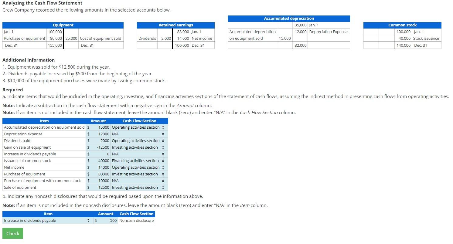 Solved Analyzing the Cash Flow Statement Crew Company | Chegg.com