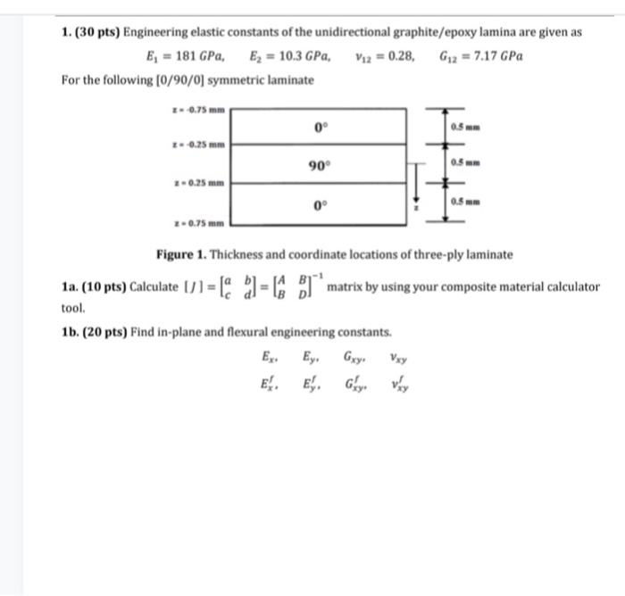 Solved 1. (30 pts) Engineering elastic constants of the | Chegg.com