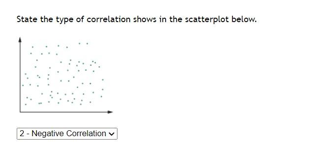 Solved State the type of correlation shows in the | Chegg.com