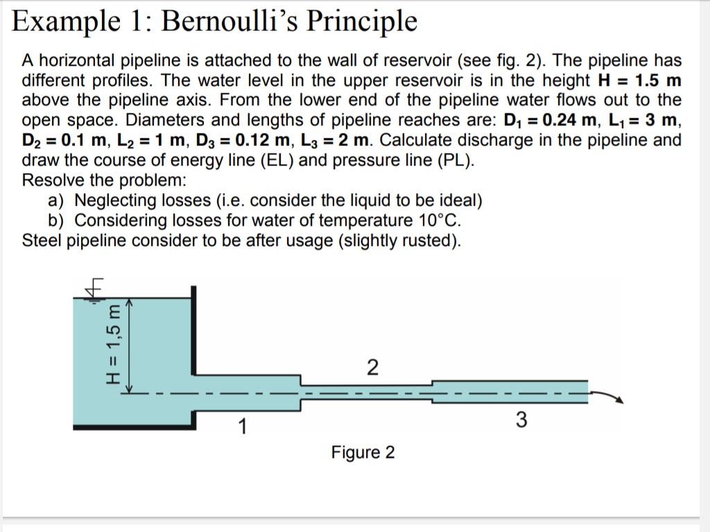 Solved Example 1: Bernoulli's Principle A horizontal | Chegg.com