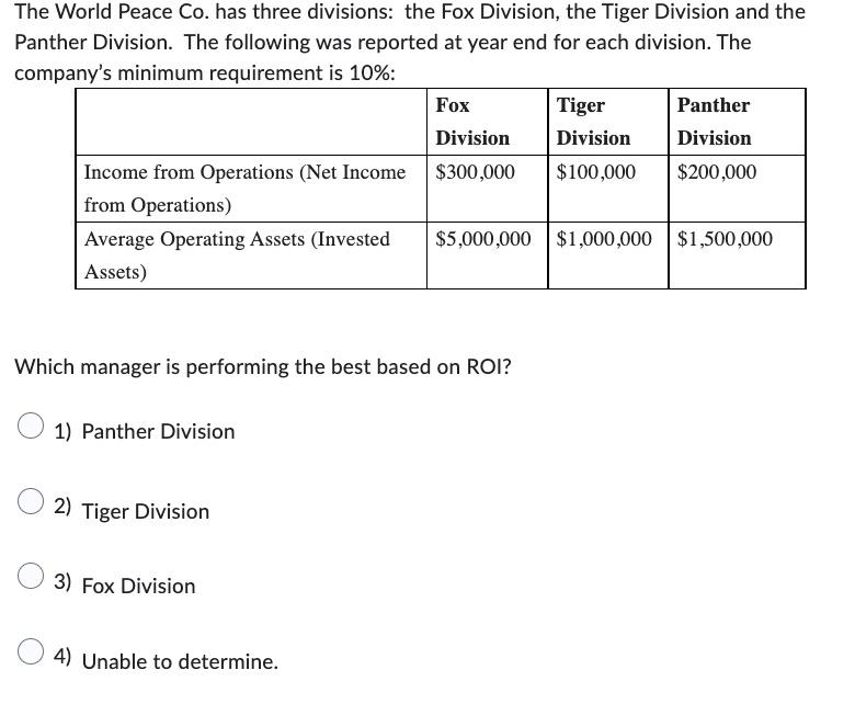 Solved The World Peace Co. has three divisions: the Fox | Chegg.com