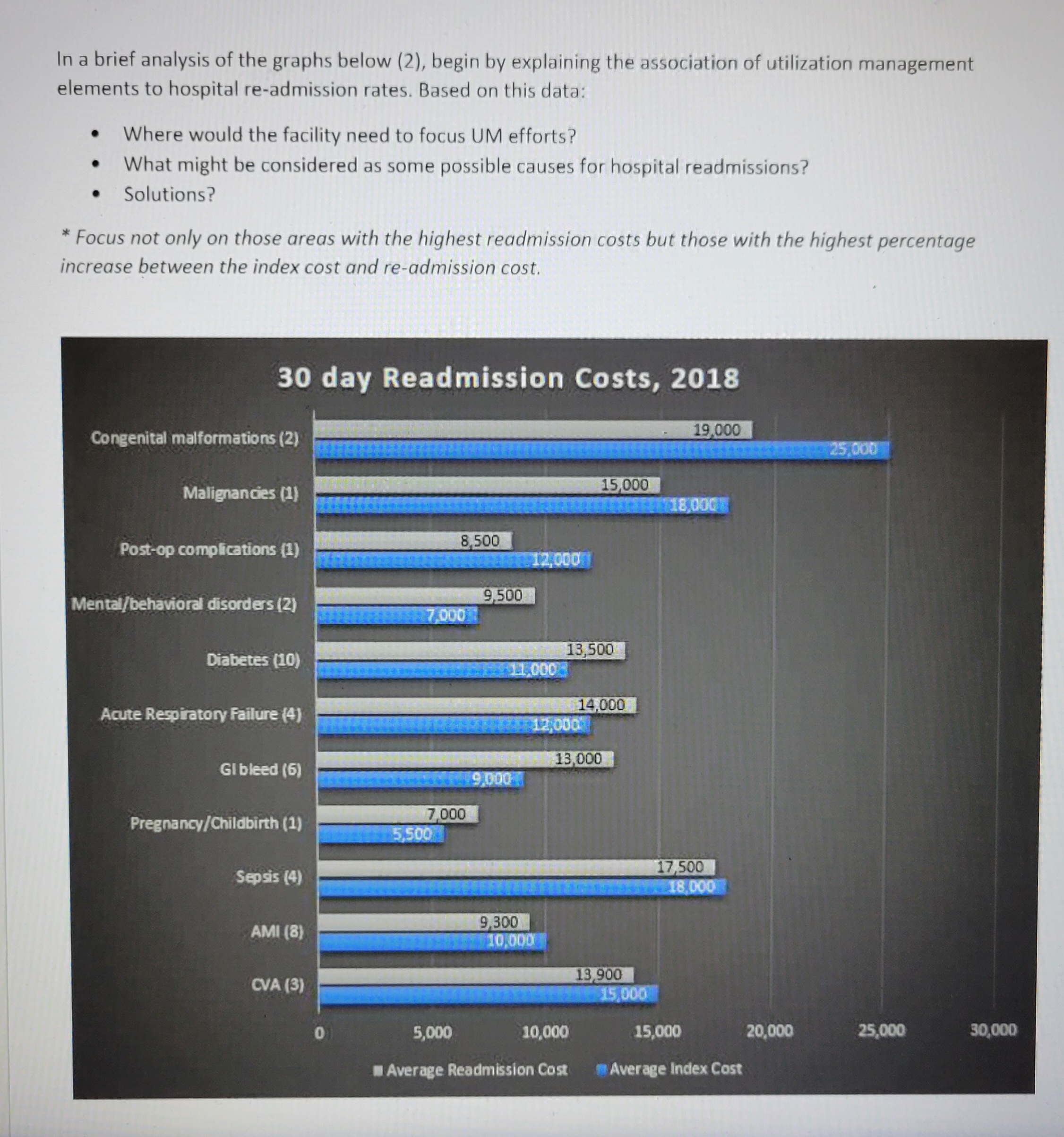 Solved In a brief analysis of the graphs below (2), begin by | Chegg.com
