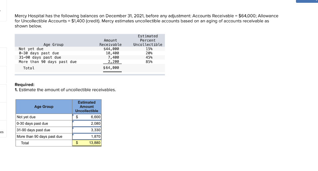Solved Mercy Hospital Has The Following Balances On December Chegg