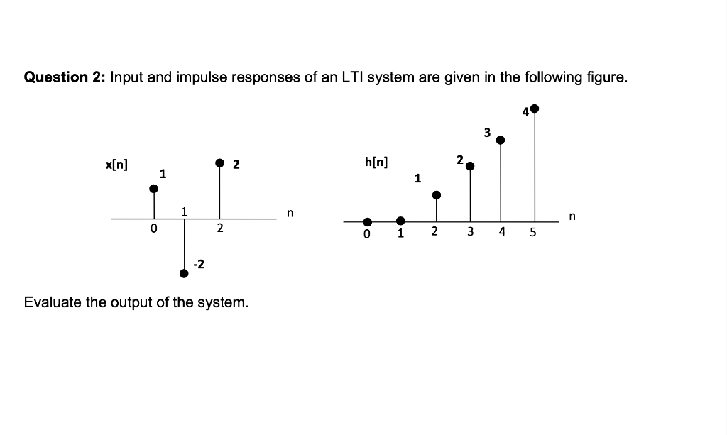 Solved Question 2: Input and impulse responses of an LTI | Chegg.com