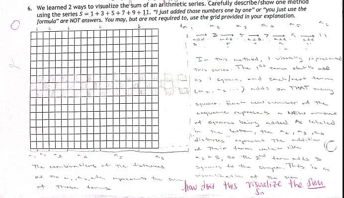 Solved 6. We learned 2 ways to visualize the sum of an | Chegg.com