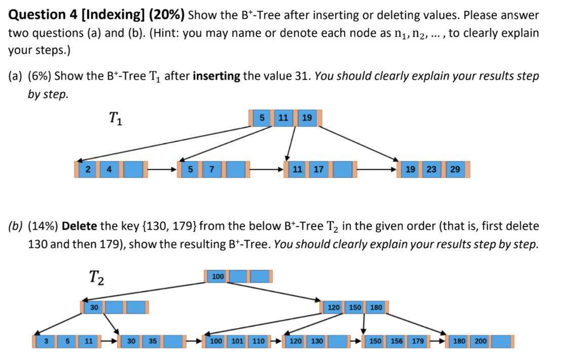 Solved Question 4 [Indexing] (20%) Show the Bt-Tree after | Chegg.com