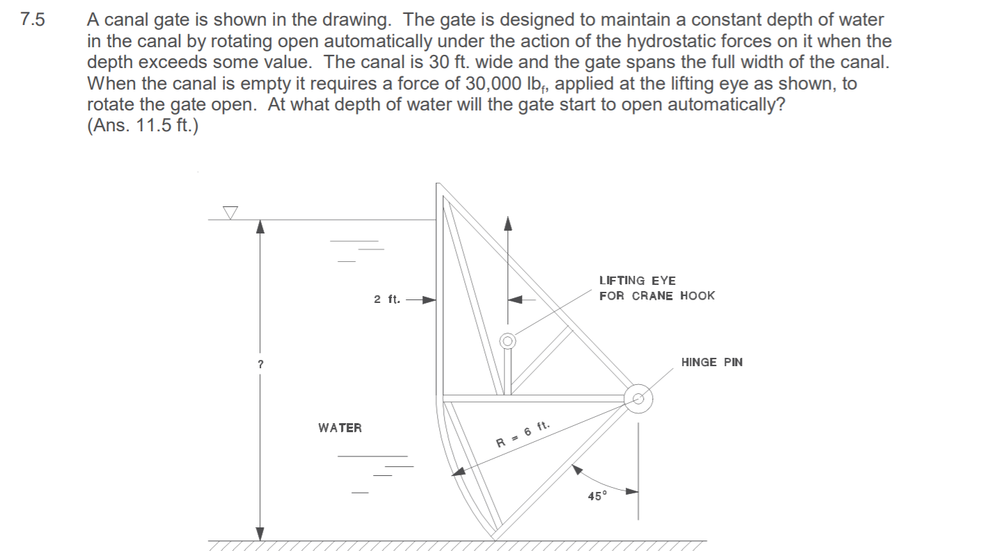7.5 A canal gate is shown in the drawing. The gate is | Chegg.com