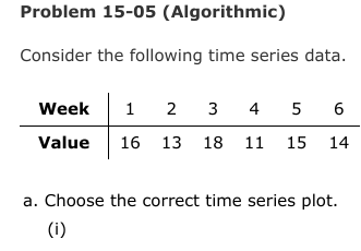 Solved Problem 15-05 (Algorithmic) Consider the following | Chegg.com