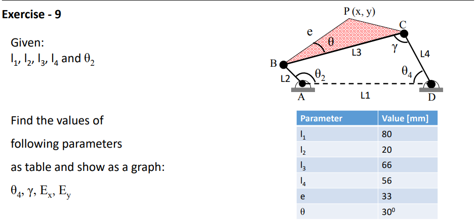 Given: I1,I2,I3,I4 and θ2 Find the values of | Chegg.com