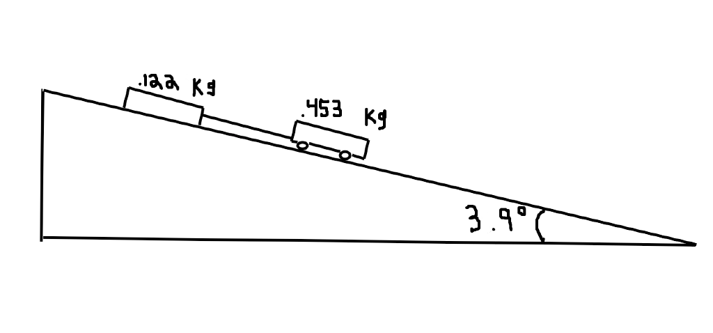 Solved A block with a carpeted underside (mass of .122 kg) | Chegg.com