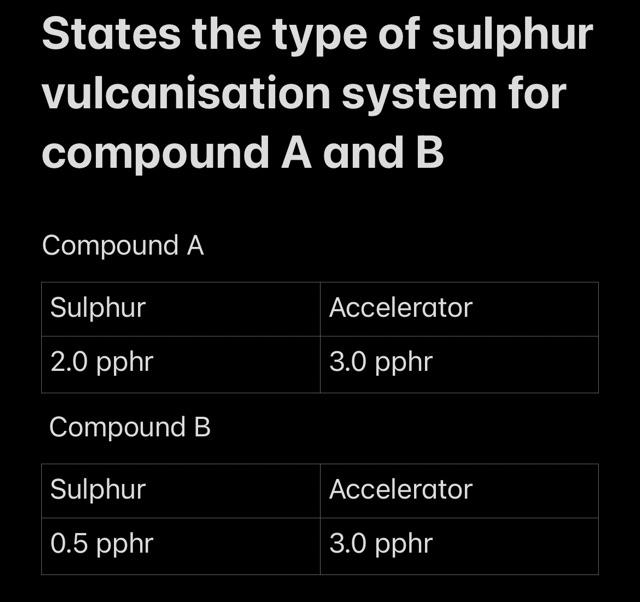 Solved States the type of sulphur vulcanisation system for | Chegg.com