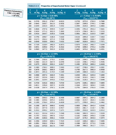 I have added all of the possible tables you might | Chegg.com
