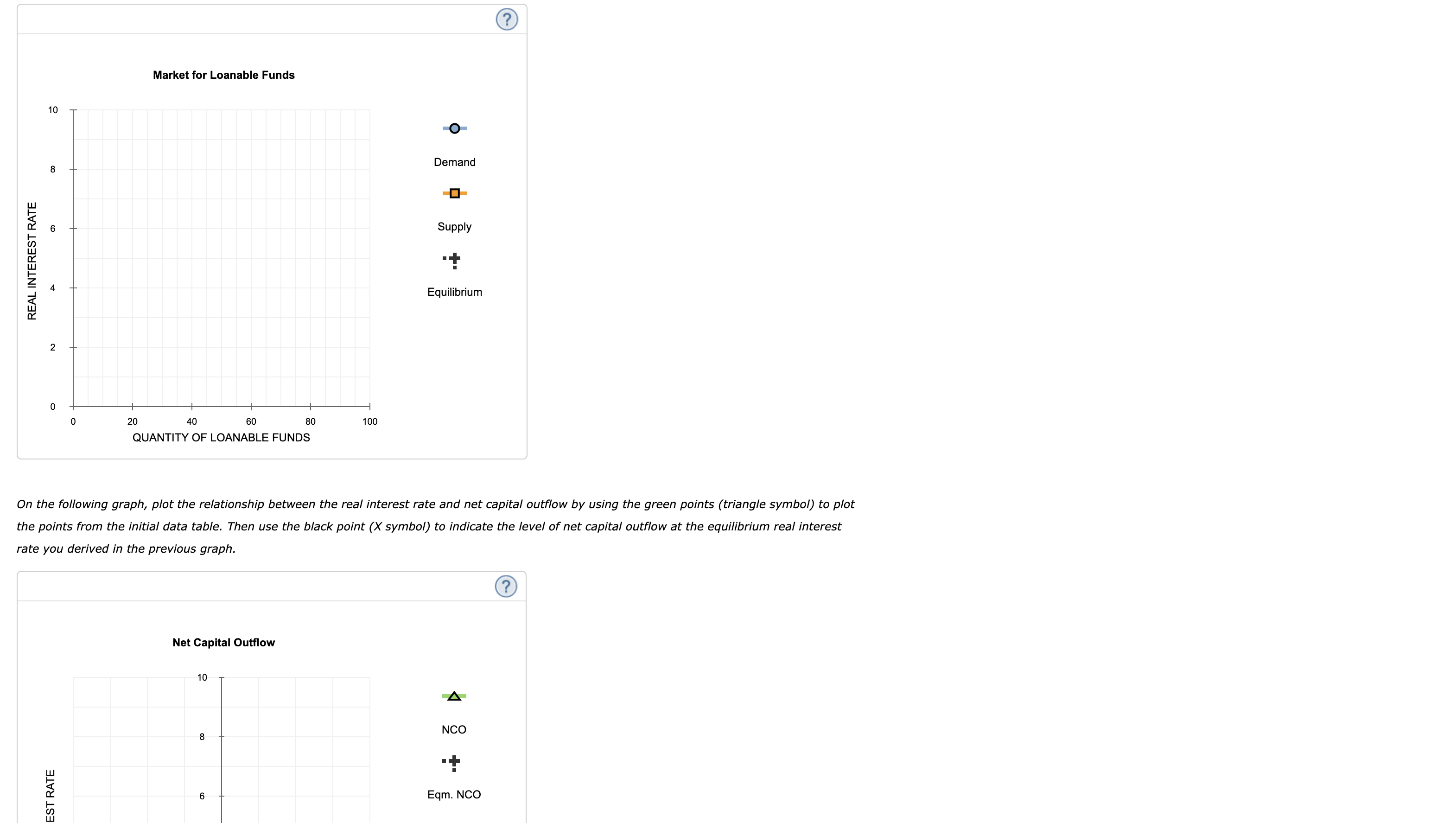 Solved \r\nOn the following graph, plot the relationship | Chegg.com