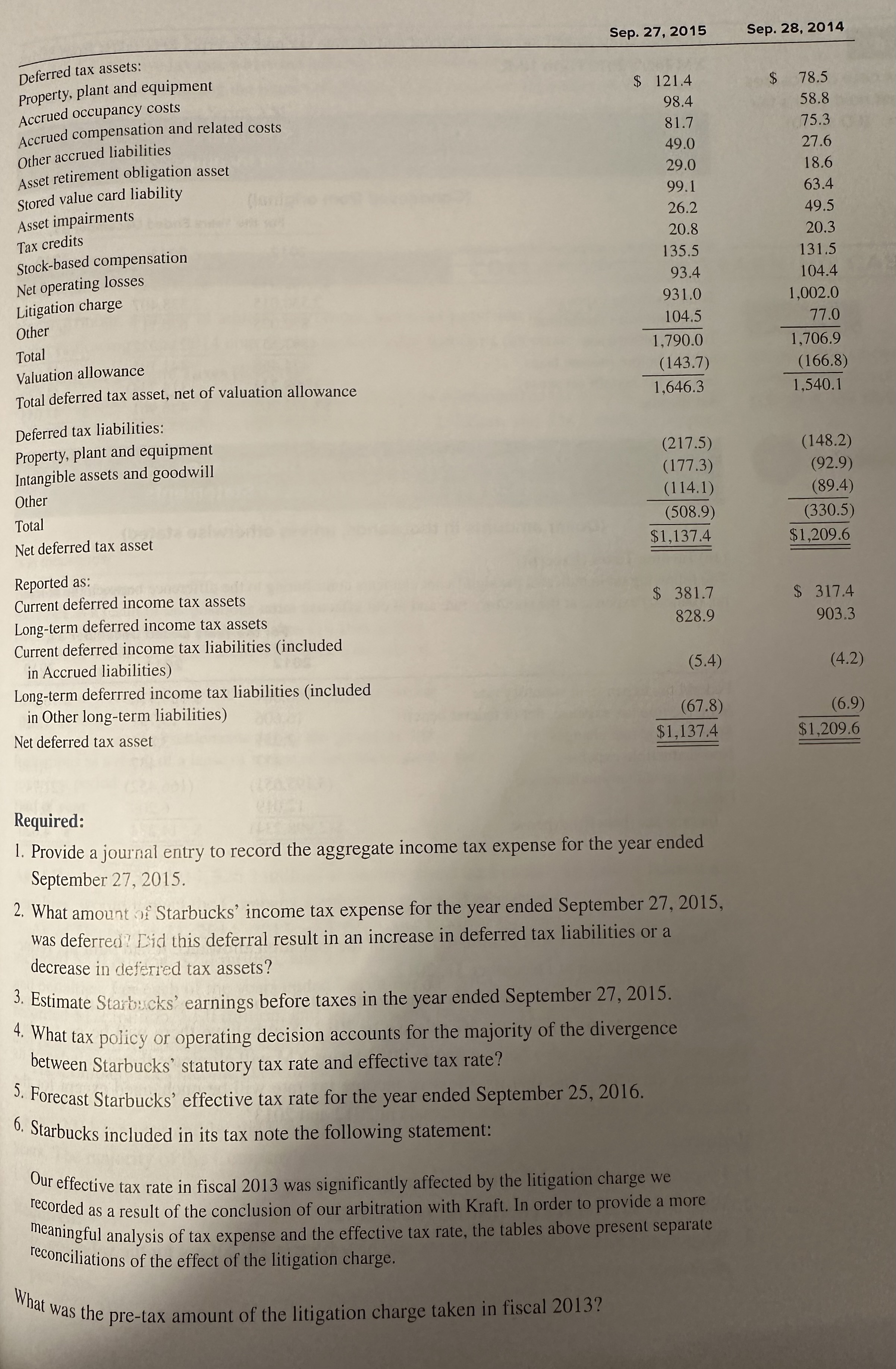 Solved Excerpts from Starbucks Corporation's tax note from | Chegg.com
