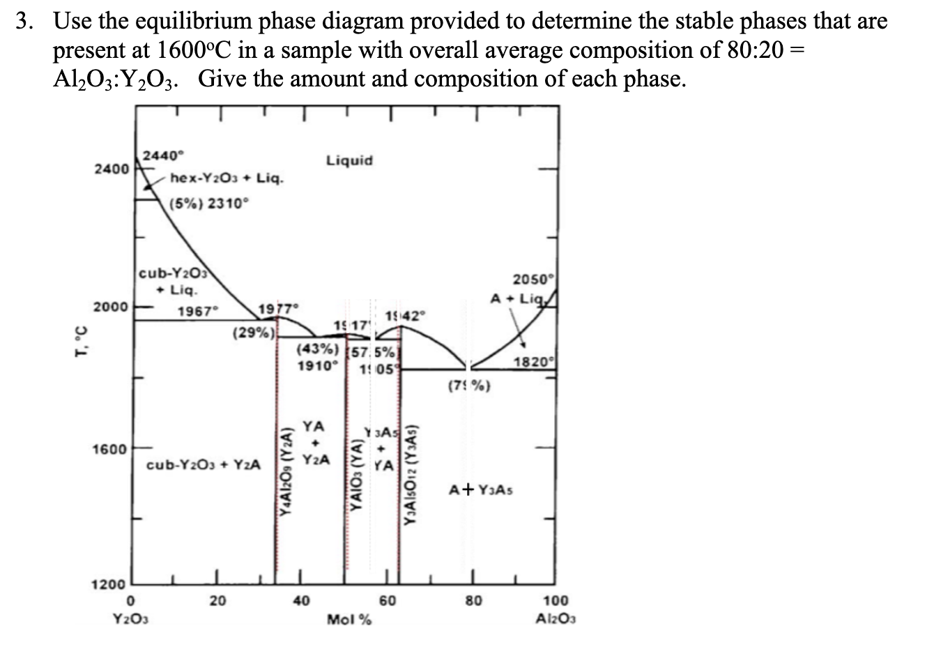 Use the equilibrium phase diagram provided to | Chegg.com
