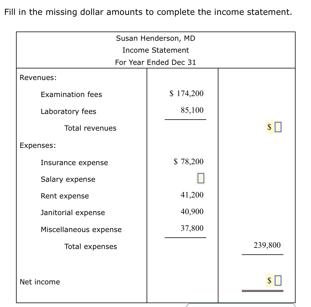 Solved Fill in the missing dollar amounts to complete the | Chegg.com