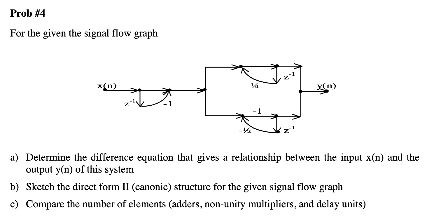 Solved For the given the signal flow graph a) Determine the | Chegg.com