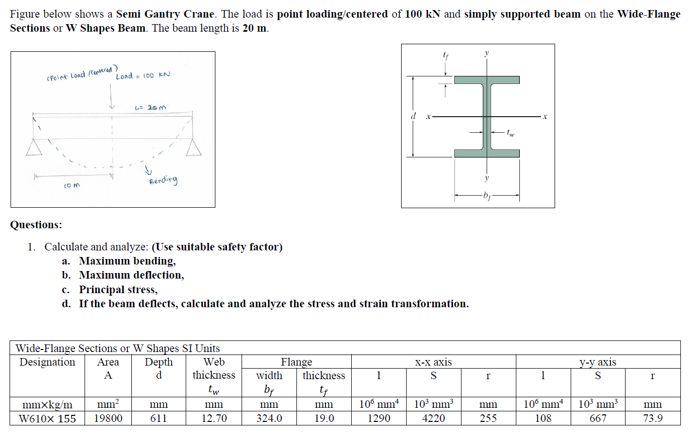 Solved Figure below shows a Semi Gantry Crane. The load is | Chegg.com