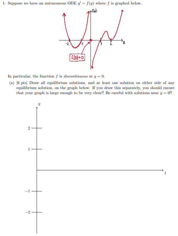 Solved 1. Suppose we have an autonomous ODE y = f(y) where f | Chegg.com