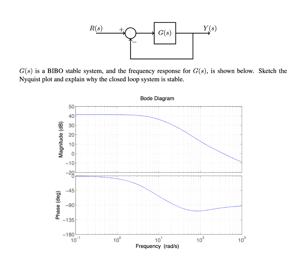 Solved R(s) G(s) G(s) is a BIBO stable system, and the | Chegg.com