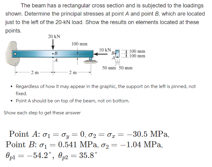 Solved The beam has a rectangular cross section and is | Chegg.com