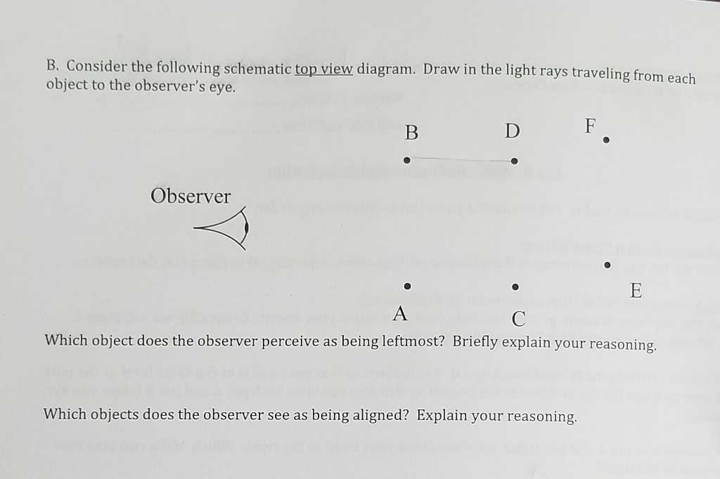 Solved B. Consider the following schematic top view diagram. | Chegg.com