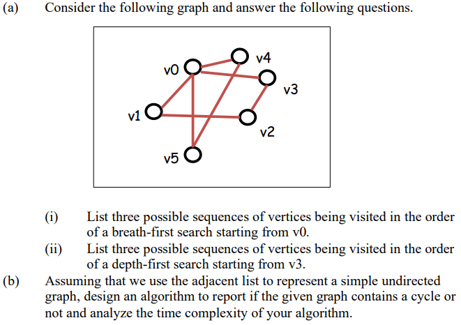 Solved (a) Consider the following graph and answer the | Chegg.com