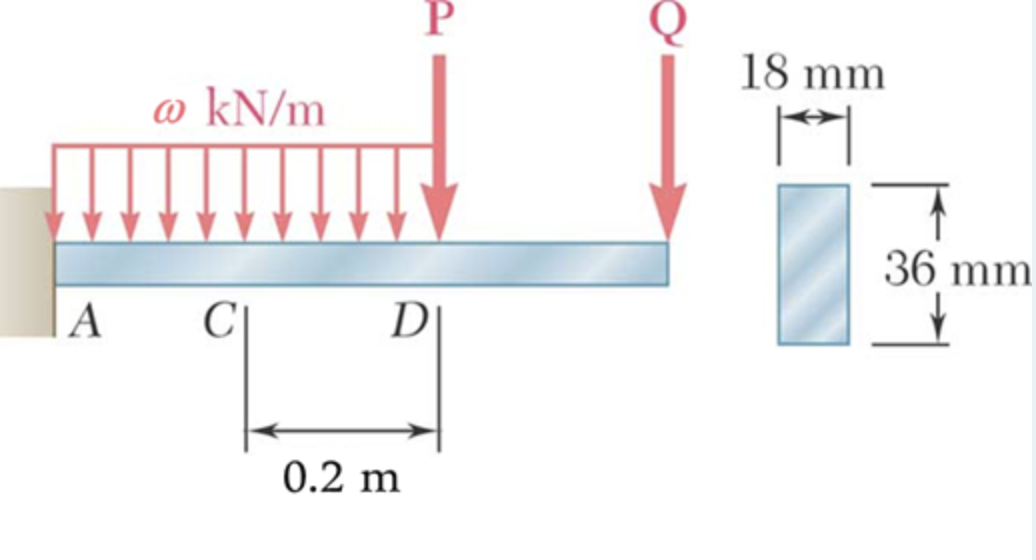 Solved Beam AB supports a uniformly distributed load of | Chegg.com
